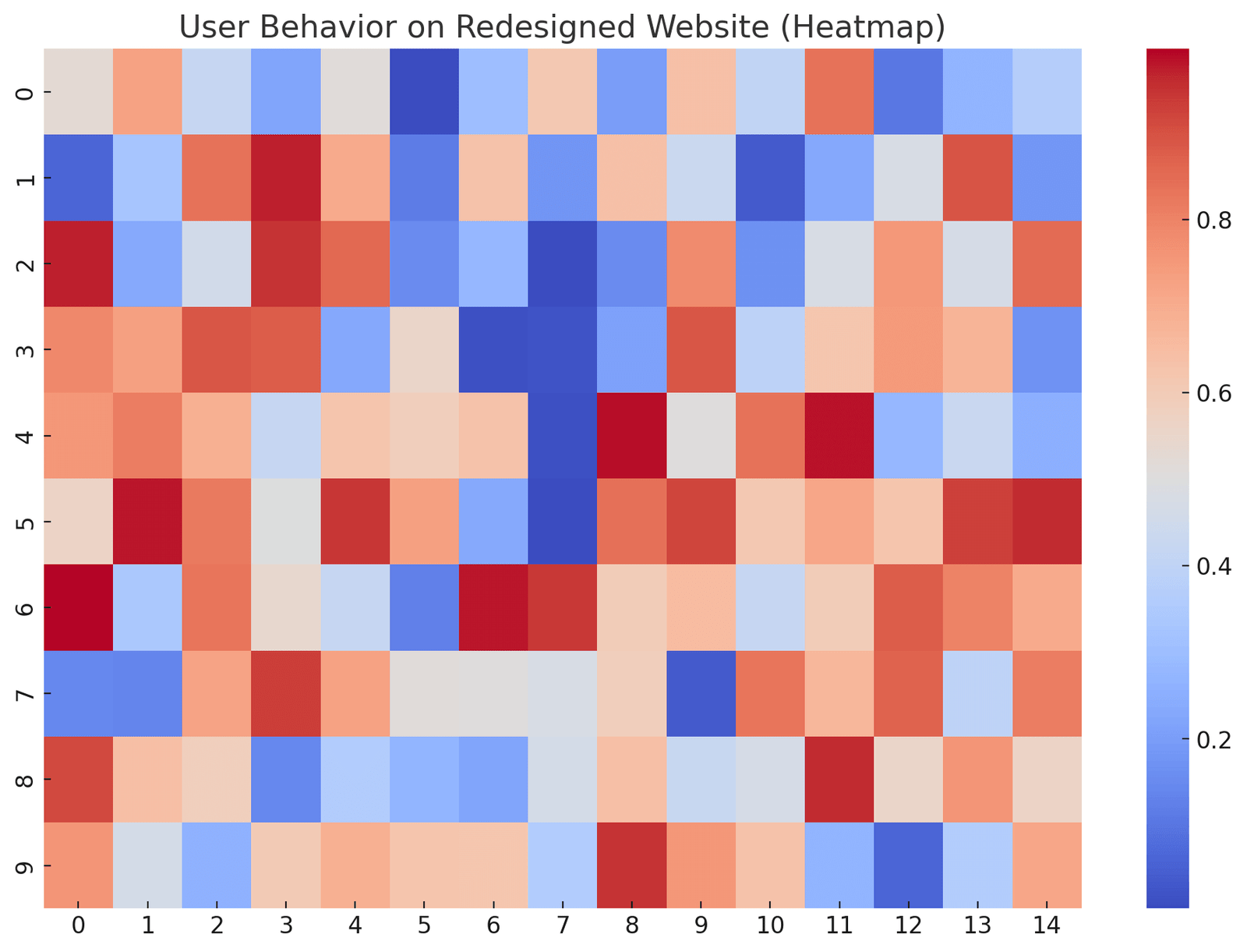 Ecommerce Massive Growth Case Study How Combining Seo And Google Ads